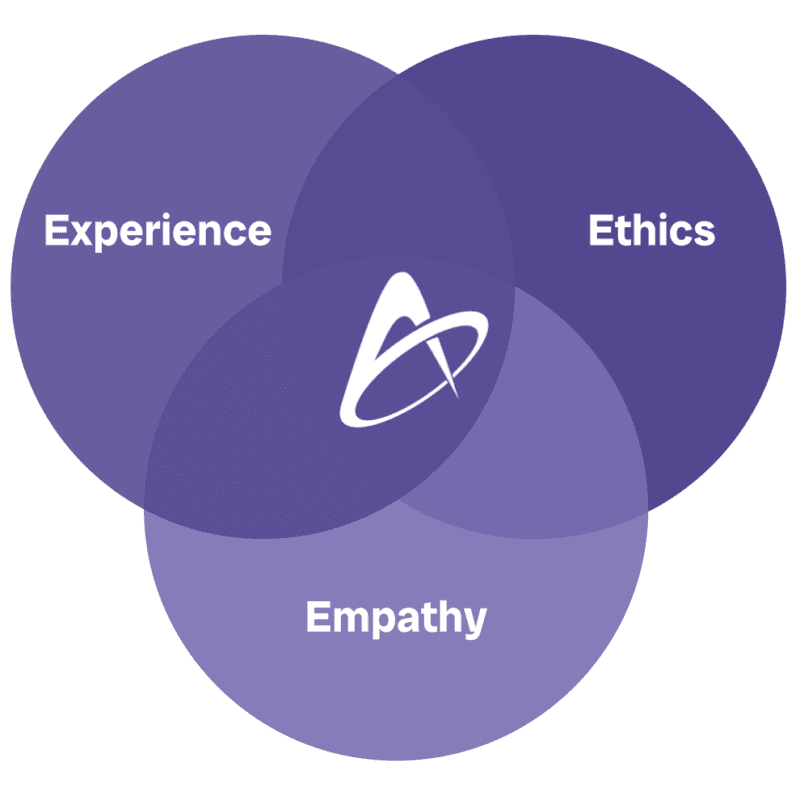 Why Choose AltoPay? | Worldwide Payment Leaders