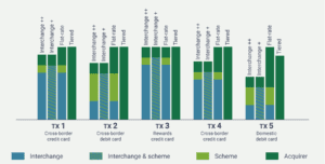 Debit & Credit Card Processing Fees: Comparison Guide